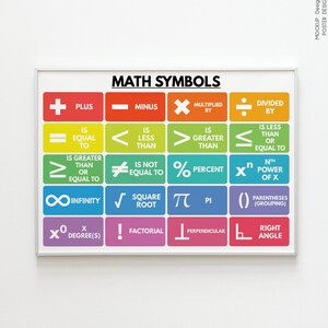 MATH SYMBOLS POSTER, Mathematical Symbols, Educational Poster, Numeracy ...