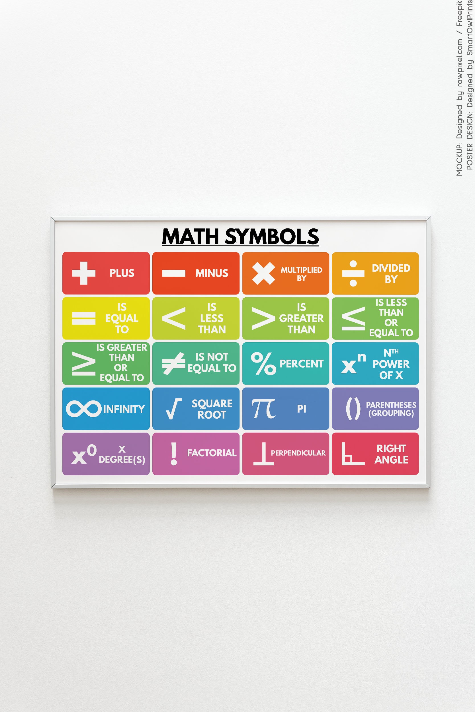 MATH SYMBOLS POSTER, Mathematical Symbols, Educational Poster, Numeracy ...