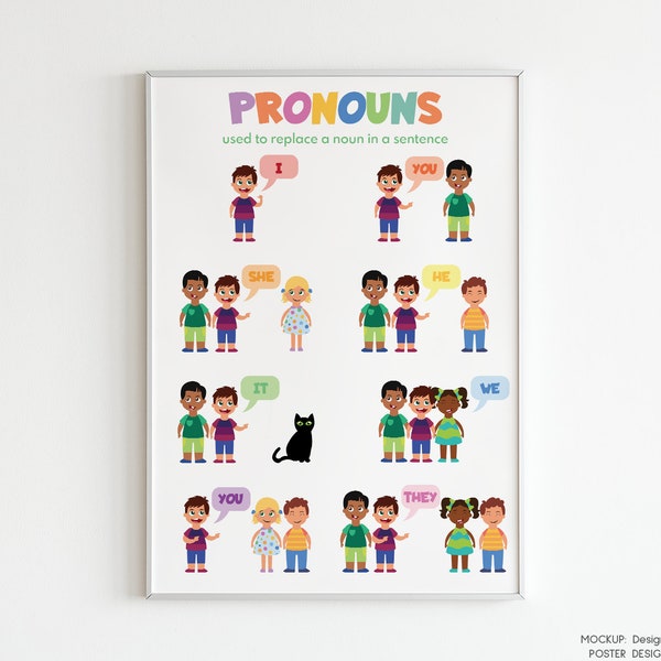 Grammar Poster - Etsy