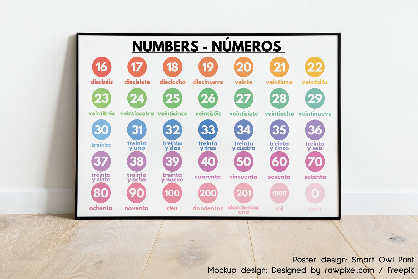 Spanish Language, NUMBERS POSTER SET, Poster Set, Classroom Decor ...