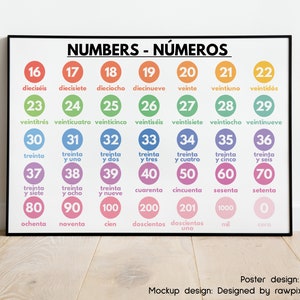 Spanish Language, NUMBERS POSTER SET, Poster Set, Classroom Decor ...