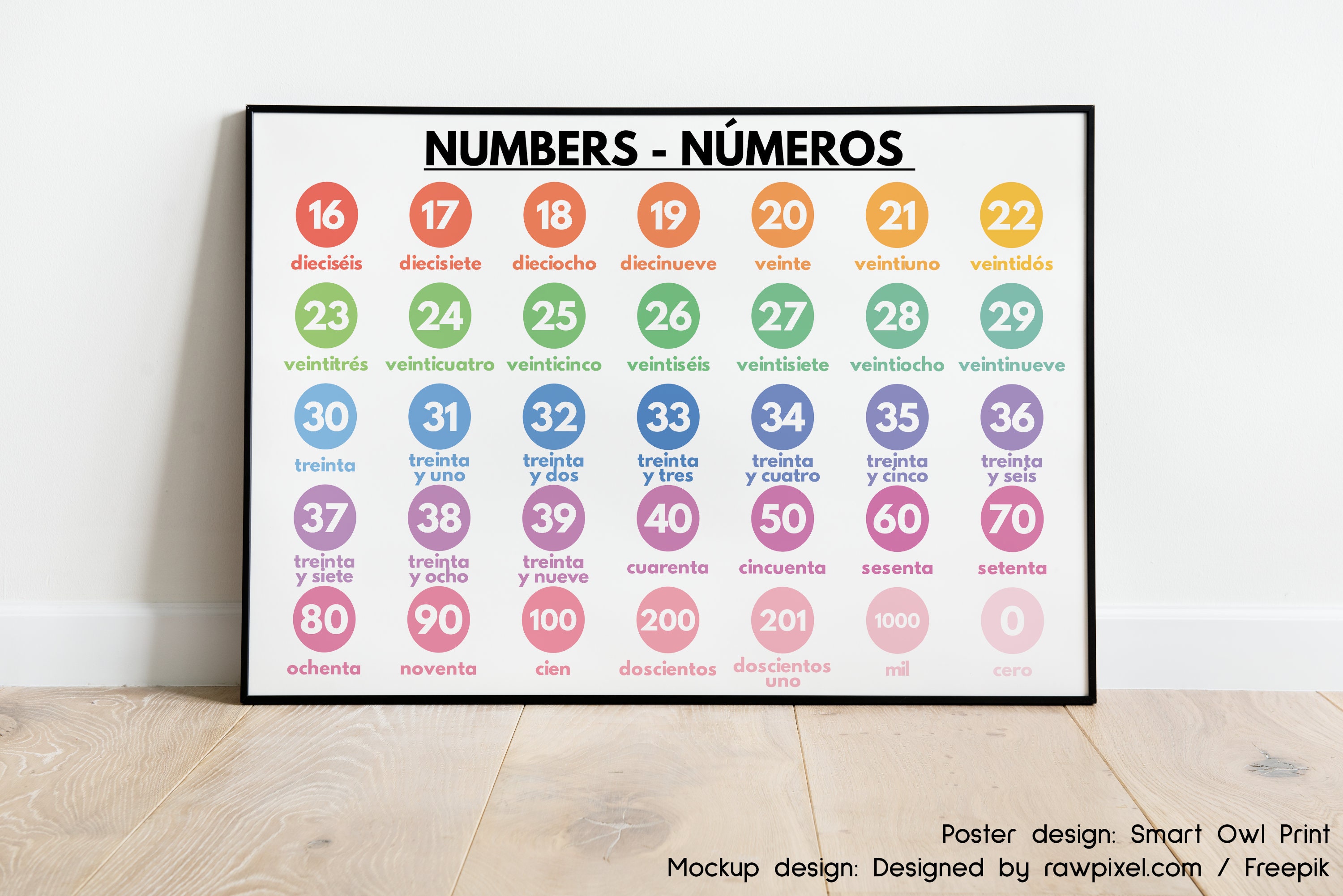 Spanish Language, NUMBERS POSTER SET, Poster Set, Classroom Decor ...