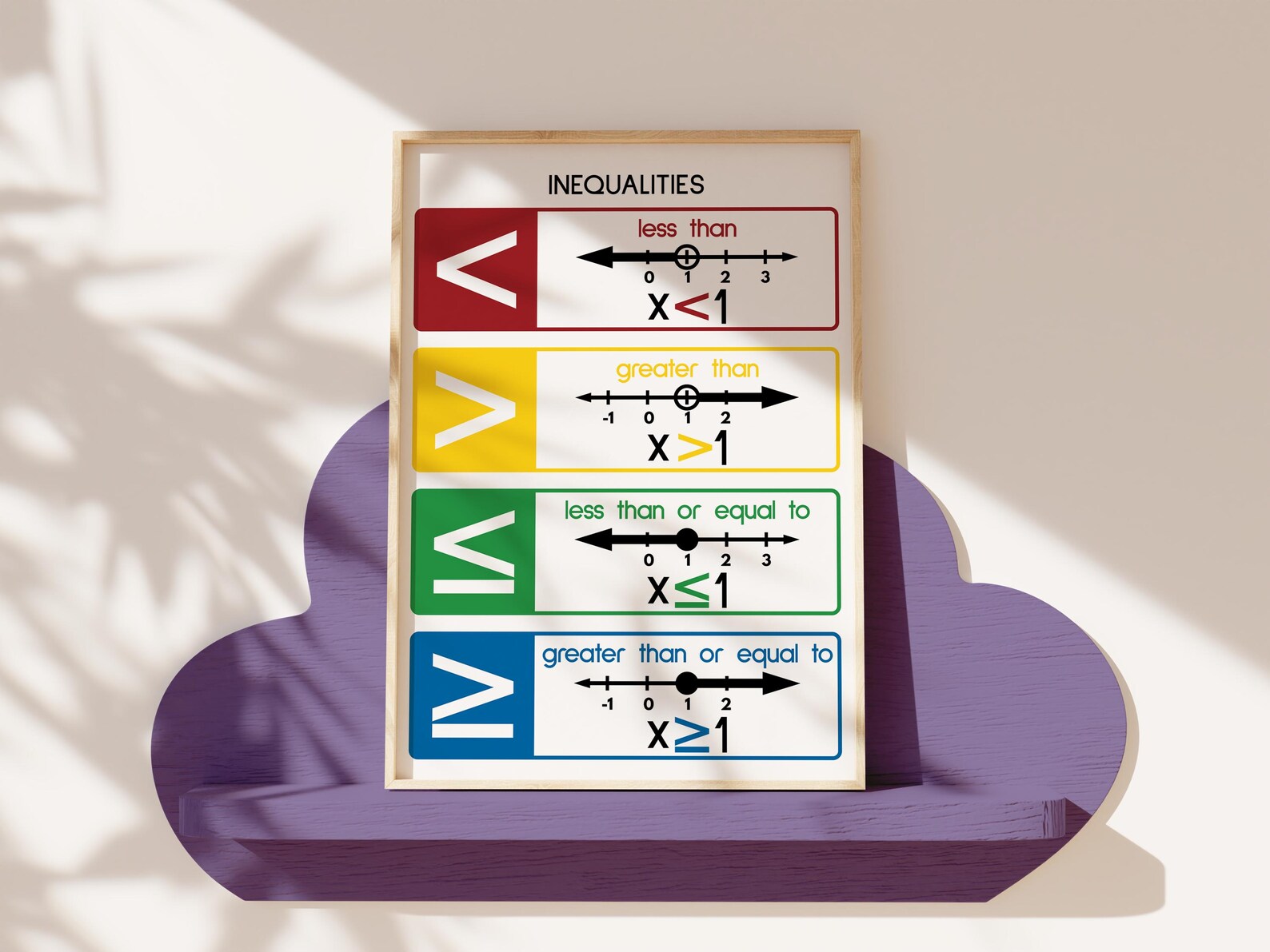 INEQUALITIES POSTER, Inequalities Symbols, Educational Posters, Math ...