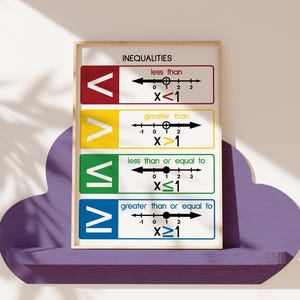 INEQUALITIES POSTER, Inequalities Symbols, Educational Posters, Math ...