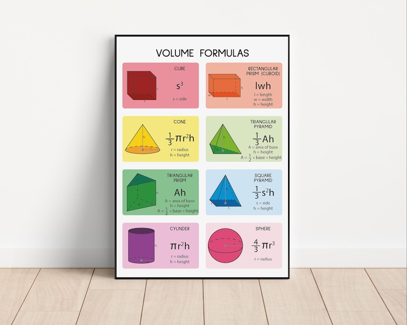 VOLUME FORMULAS, 3D Geometry, 3D Shapes, Educational Posters, Anchor ...