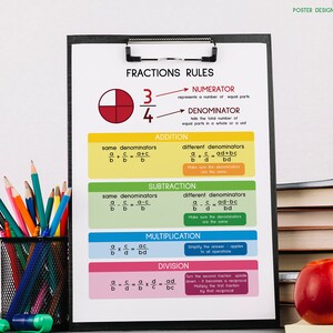 FRACTIONS RULES, Educational Posters, Math Classroom Decor, Rainbow ...