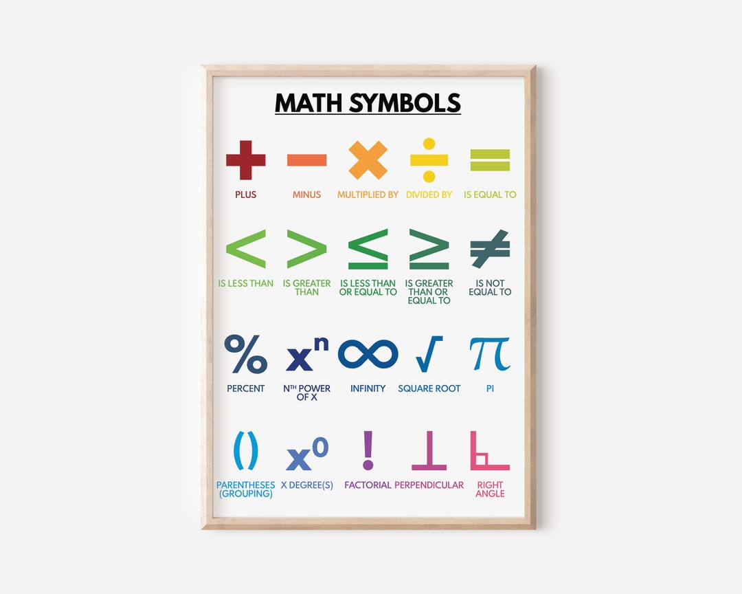 MATH SYMBOLS POSTER, Essential Mathematical Symbols for Learning and ...