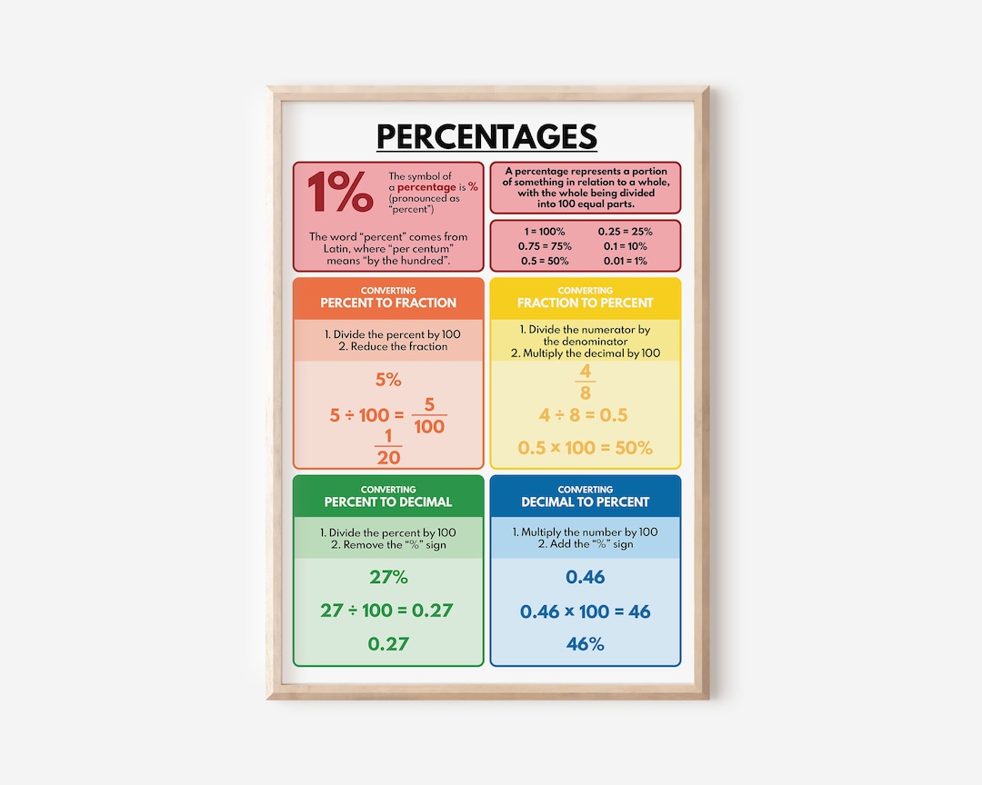 PERCENTAGES POSTER, Converting Percentages, Educational Poster, Math ...