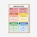 PASSIVE VOICE POSTER, Grammar Chart, Homeschool, Passive Voice Chart ...