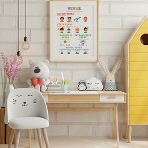 VERBS FOR KIDS, Types of Verbs, Parts of Speech, English Grammar Chart ...