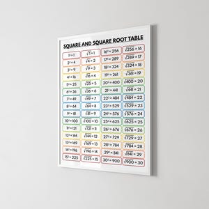 SQUARE and SQUARE ROOT Table, Educational Classroom Decor, Math Poster ...