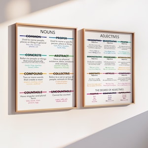 PARTS OF SPEECH - 8 Posters Set, English Grammar Poster Set, Classroom ...