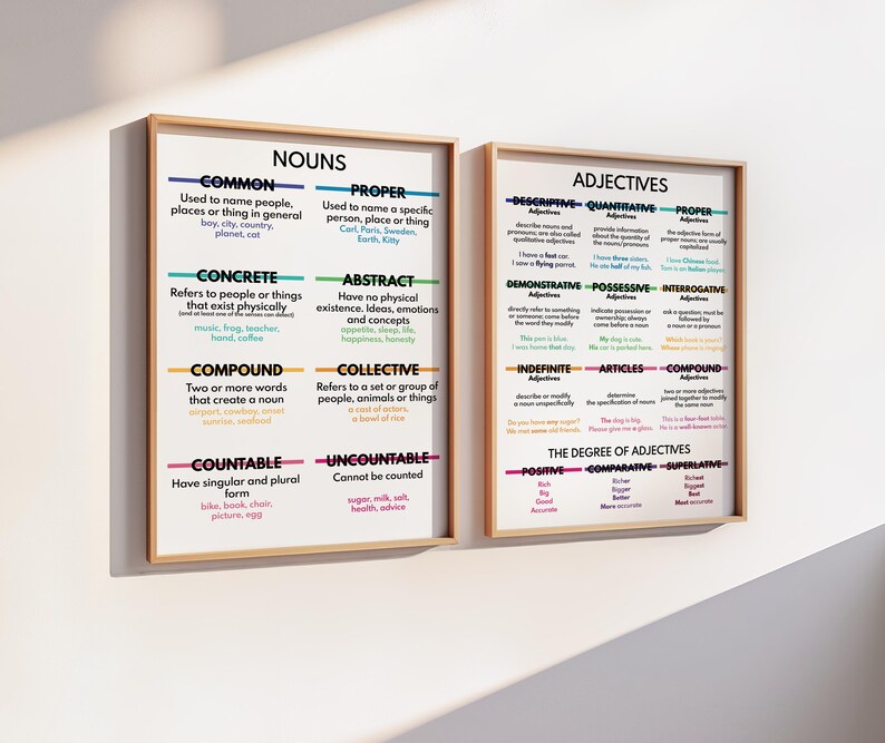 PARTS OF SPEECH - 8 Posters Set, English Grammar Poster Set, Classroom ...