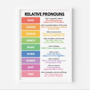 RELATIVE PRONOUNS POSTER, Who or Whom? Parts of Speech, Grammar Chart ...