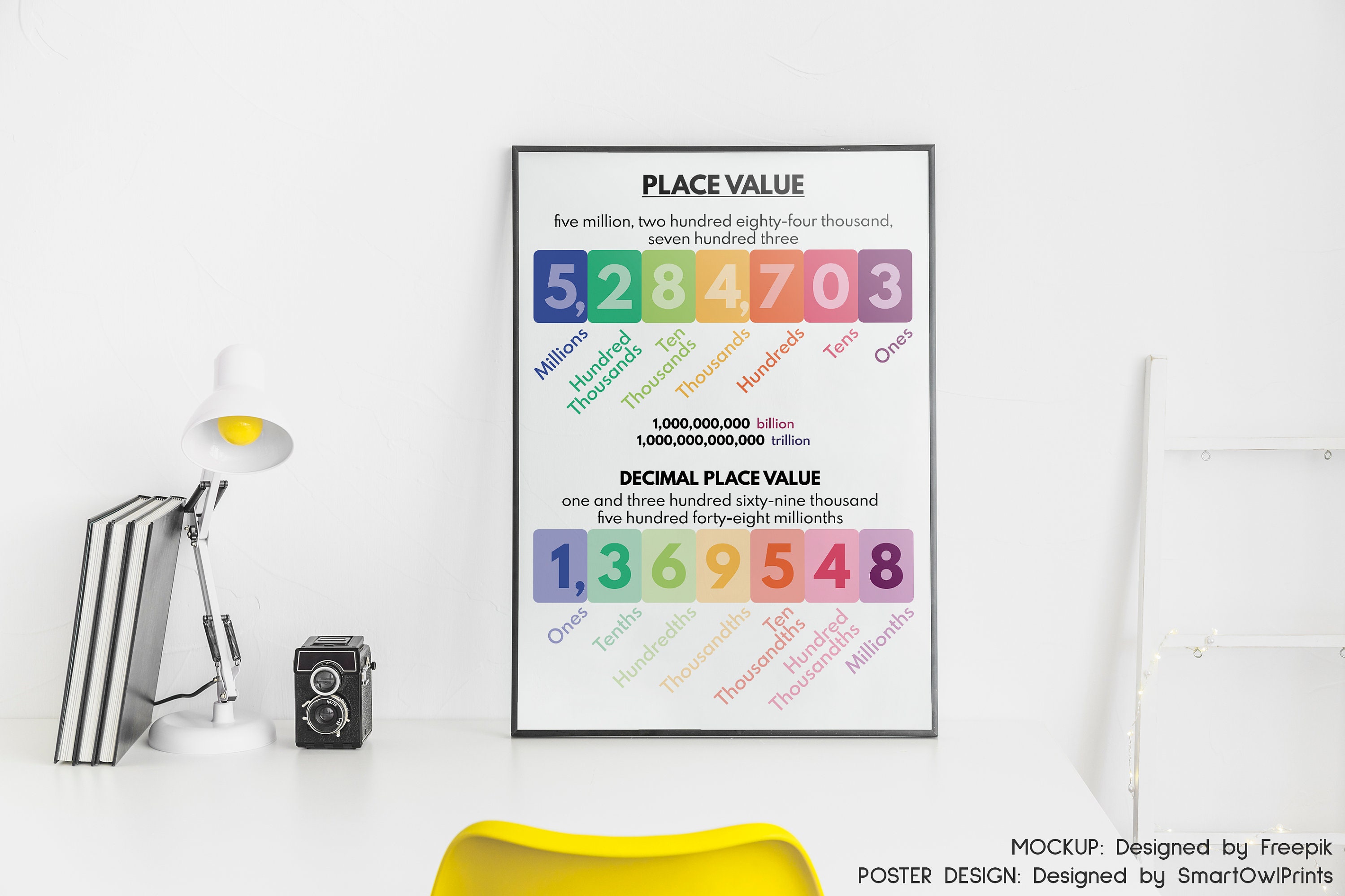PLACE VALUE POSTER, Educational Posters, Poster for Kids, Math ...