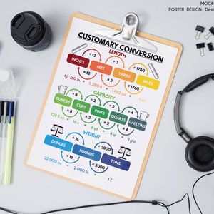CUSTOMARY CONVERSION POSTER, Educational Posters, Rainbow Colors ...