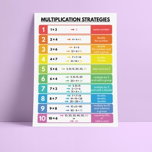 MULTIPLICATION STRATEGIES Poster, Print, Educational Poster for Kids ...