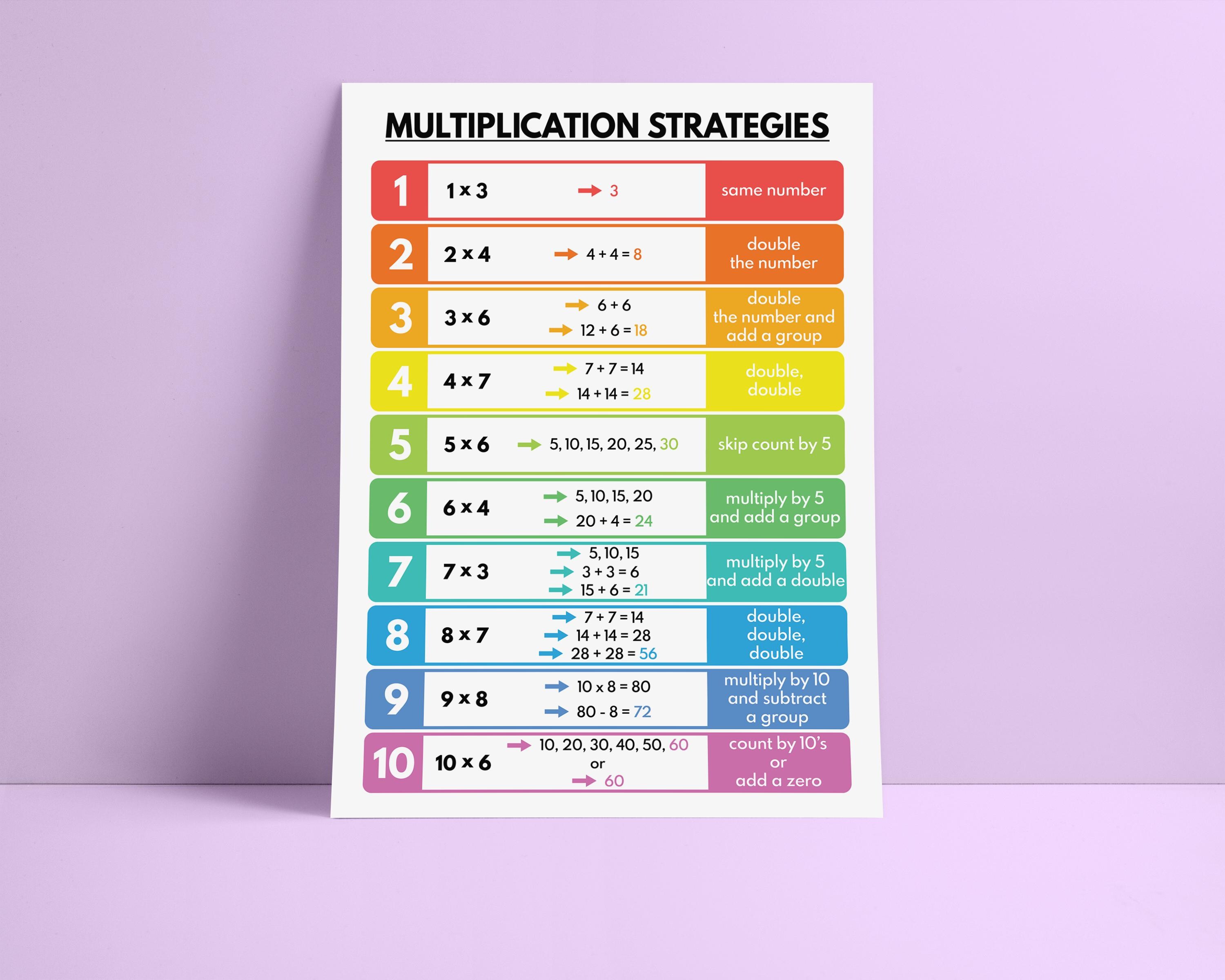 MULTIPLICATION STRATEGIES Poster, Print, Educational Poster for Kids ...