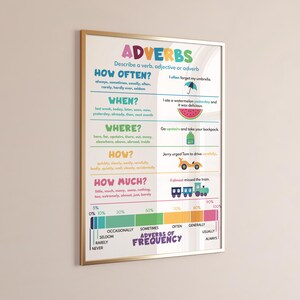 ADVERBS FOR KIDS, Types of Adverb, English Language Grammar Chart ...