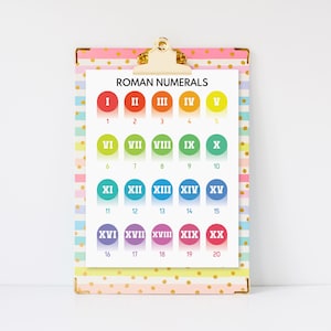 ROMAN NUMERALS POSTER, Roman Numbers, Educational Poster, Math, Rainbow ...