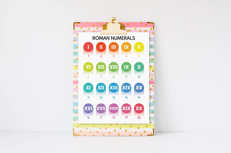 ROMAN NUMERALS POSTER, Roman Numbers, Educational Poster, Math, Rainbow ...