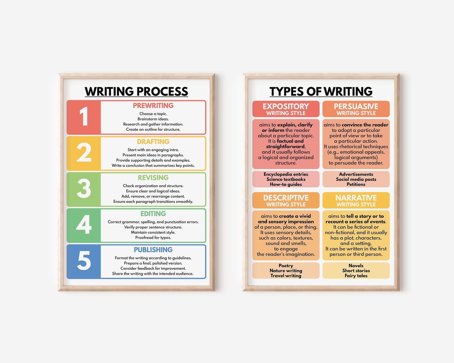 MASTERING WRITING ESSENTIALS Set of 12 Posters, How to Write ...