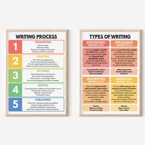 MASTERING WRITING ESSENTIALS Set of 12 Posters, How to Write ...