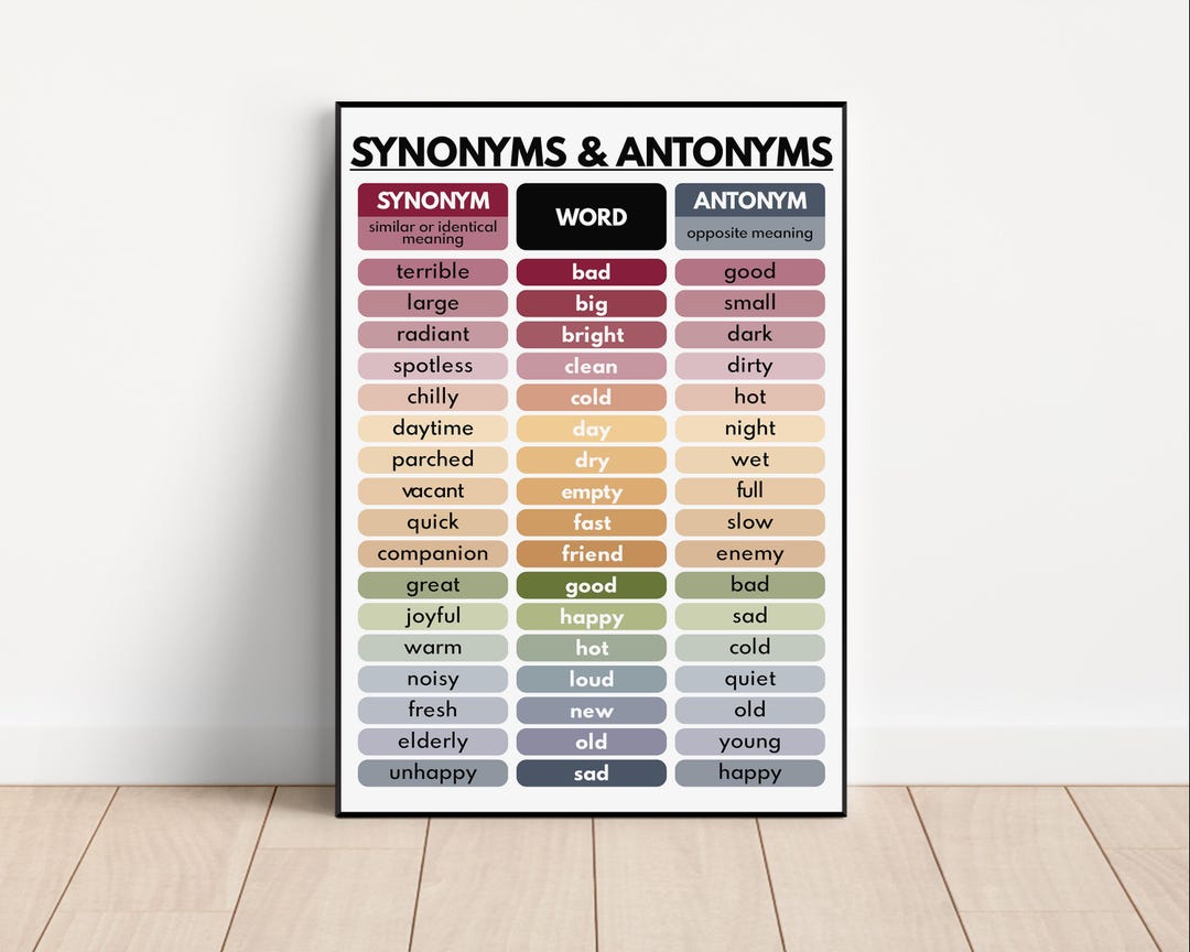 SYNONYMS & ANTONYMS POSTER, Vocabulary Chart, Homeschool, English ...