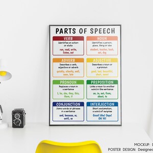 ENGLISH LANGUAGE: Parts of Speech Punctuation Pronouns Chart ...