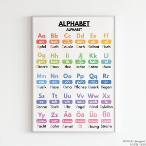 GERMAN ALPHABET POSTER, German Letters, Learn German, Vocabulary Chart ...