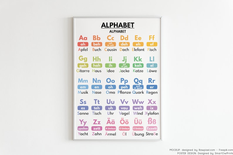 GERMAN ALPHABET POSTER, German Letters, Learn German, Vocabulary Chart ...