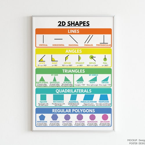 2D SHAPES POSTER 2D Shapes Educational Poster Math Rainbow - Etsy Australia