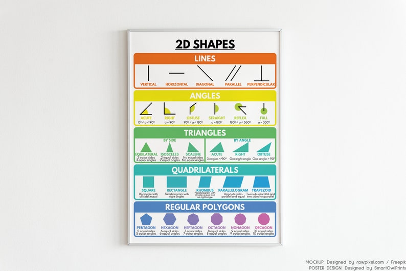 2D SHAPES POSTER 2D Shapes Educational Posters Math - Etsy