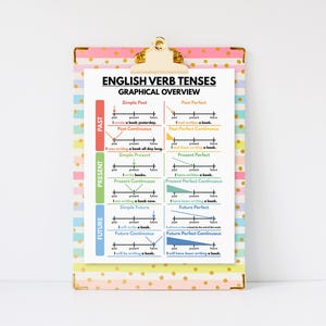 ENGLISH VERB TENSES Poster, English Grammar Chart for Homeschool ...