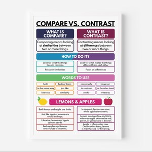 COMPARE and CONTRAST POSTER, Guide for Teachers, Homeschool, Analyzing ...
