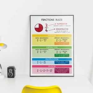 FRACTIONS RULES, Educational Posters, Math Classroom Decor, Rainbow ...