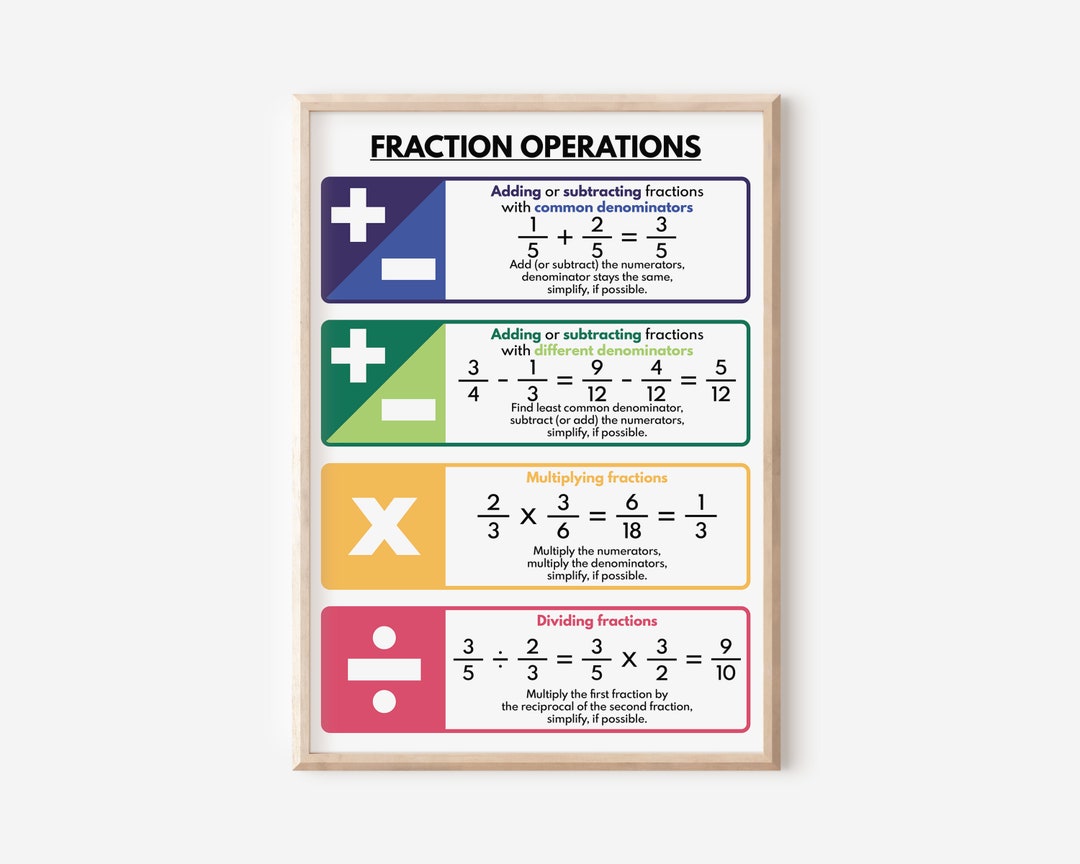 FRACTIONS OPERATIONS and RULES Poster, Educational Posters for Kids ...