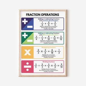 FRACTIONS OPERATIONS and RULES Poster, Educational Posters for Kids ...