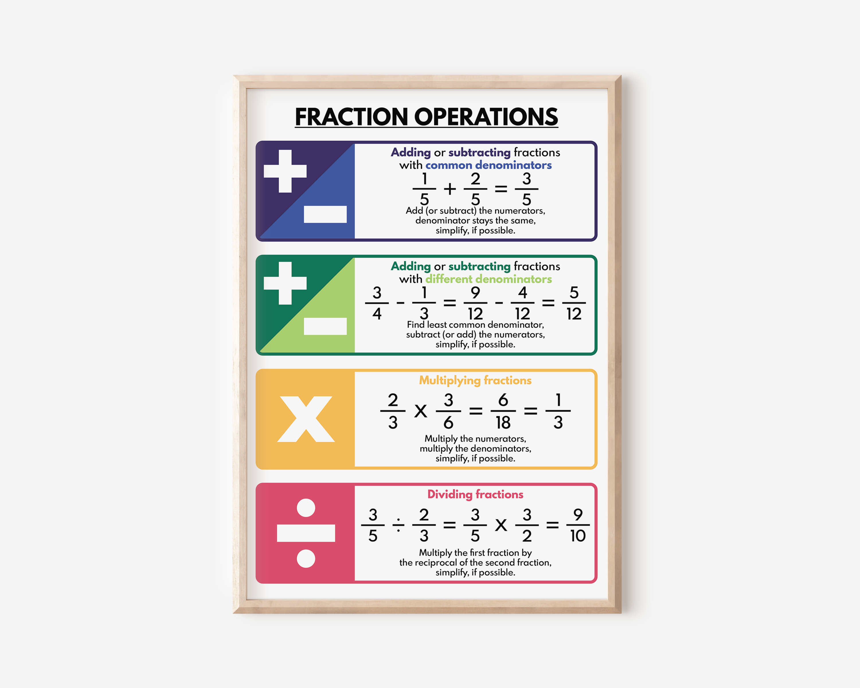 FRACTIONS OPERATIONS and RULES Poster, Educational Posters for Kids ...