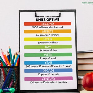 UNITS OF TIME, Educational Poster, Teaching Tools, Visual Aids ...