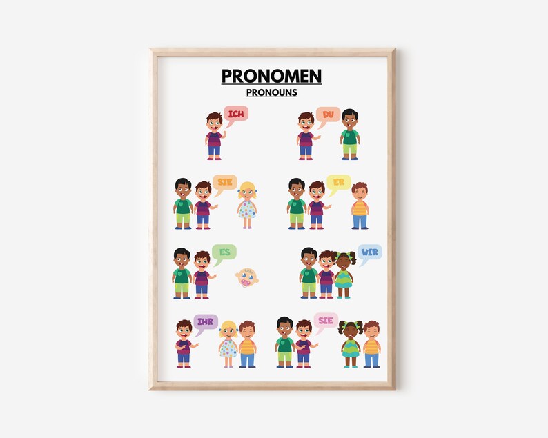 PRONOUNS FOR KIDS, German Grammar Chart, Parts of Speech, Homeschool ...