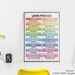 LATIN PHRASES POSTER, Vocabulary, Chart for Homeschool, English ...