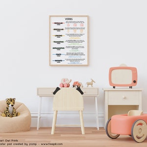 VERBS POSTER, Types of Verbs, Simple Design, Parts of Speech, Grammar ...