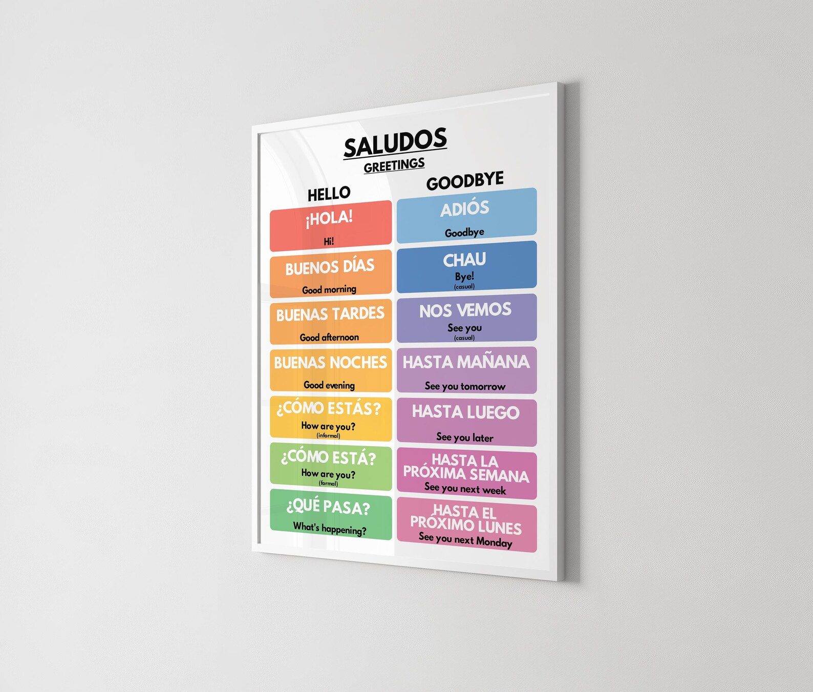 Spanish Language, SALUDOS / GREETINGS, Classroom Decor, Spanish ...