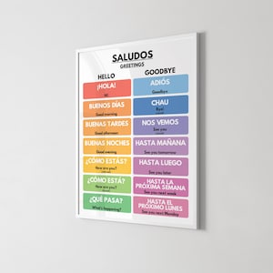 Spanish Language, SALUDOS / GREETINGS, Classroom Decor, Spanish ...