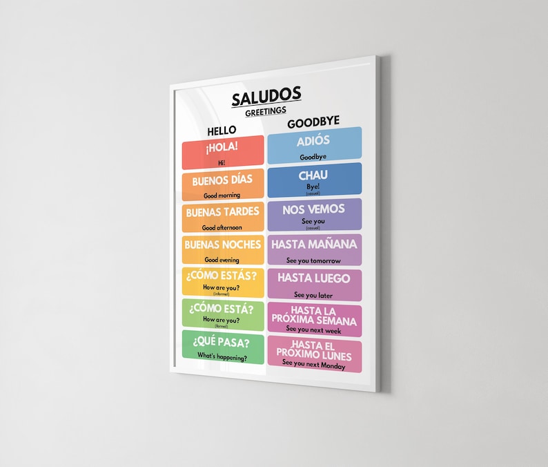 Spanish Language, SALUDOS / GREETINGS, Classroom Decor, Spanish ...