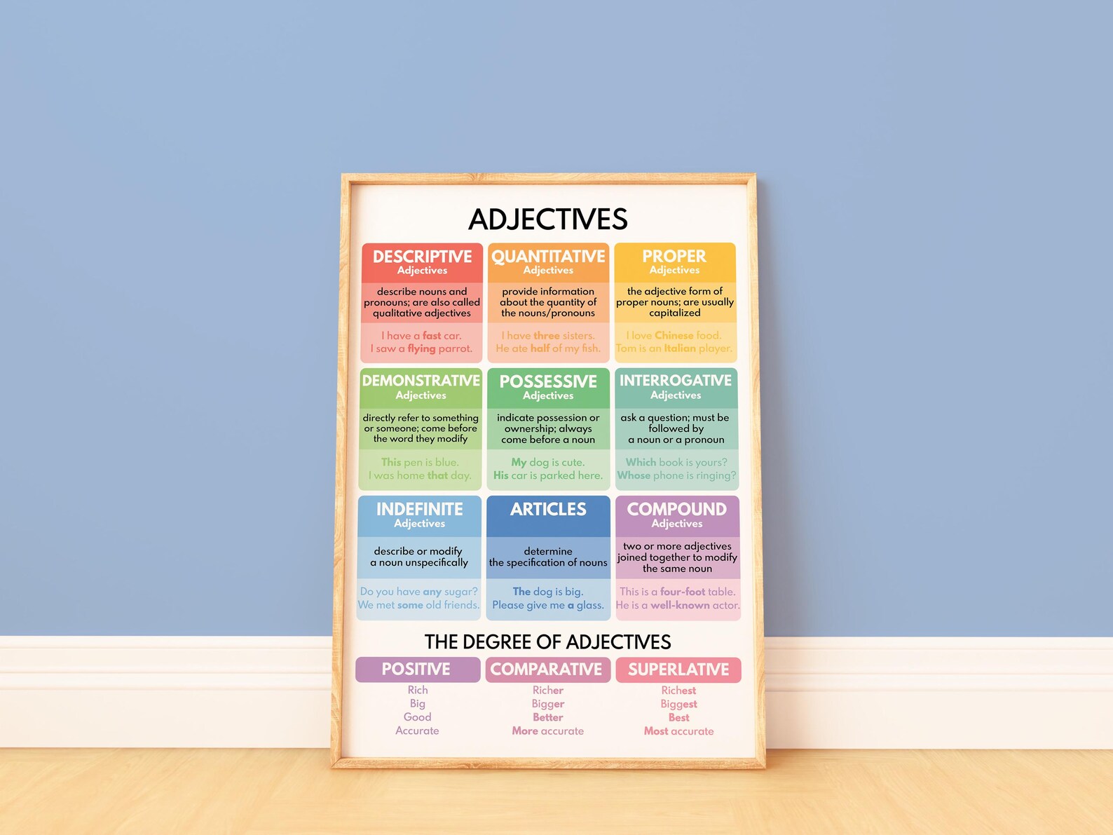 ADJECTIVES Cheat Sheet, Adjective Types, Parts of Speech, Grammar ...