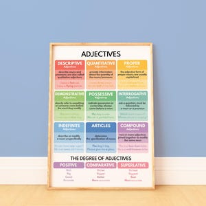 ADJECTIVES Cheat Sheet, Adjective Types, Parts of Speech, Grammar ...