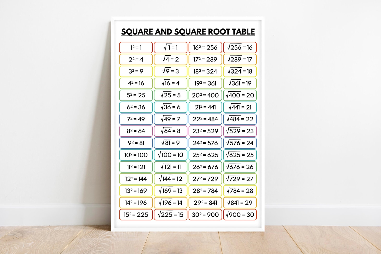SQUARE and SQUARE ROOT Table, Educational Classroom Decor, Math Poster ...
