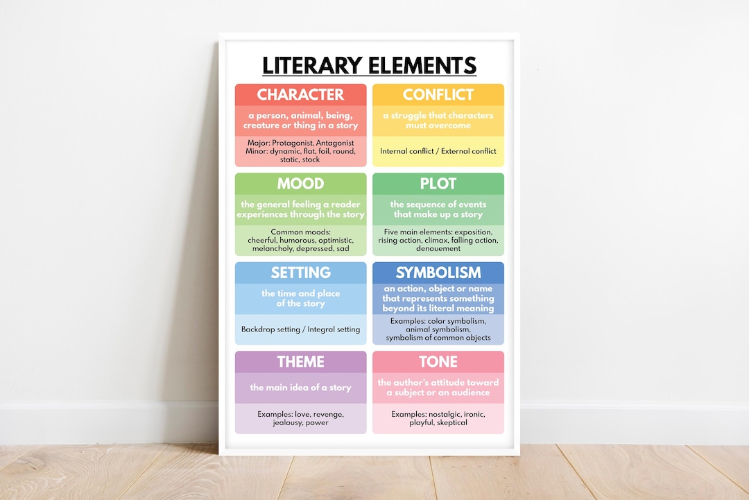 LITERARY ELEMENTS POSTER, English Language, Homeschool, English ...